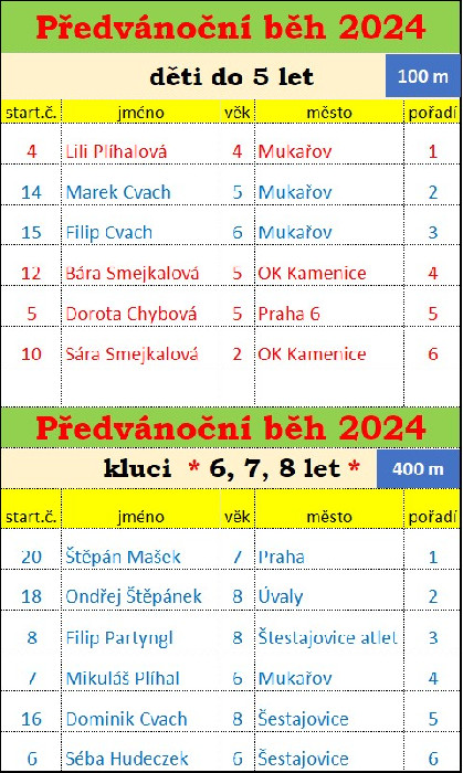 Foto a výsledky 2024 :: oceloviletci